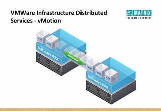 Introduction to VMware | PPT