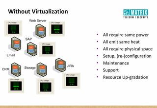 Introduction to VMware | PPT