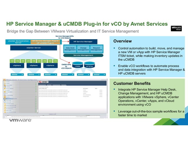 VMware Ready vRealize Automation Program | PPT