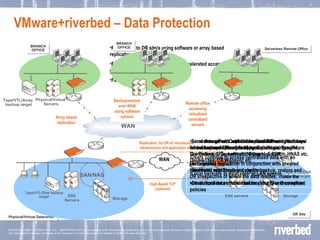 VMware & Riverbed | PPT | Cloud Computing | Internet