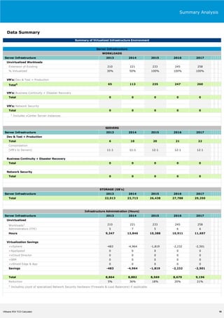 VMware roitco_analysis | PDF