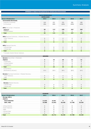 VMware roitco_analysis | PDF