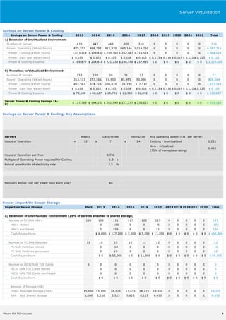 VMware roitco_analysis | PDF