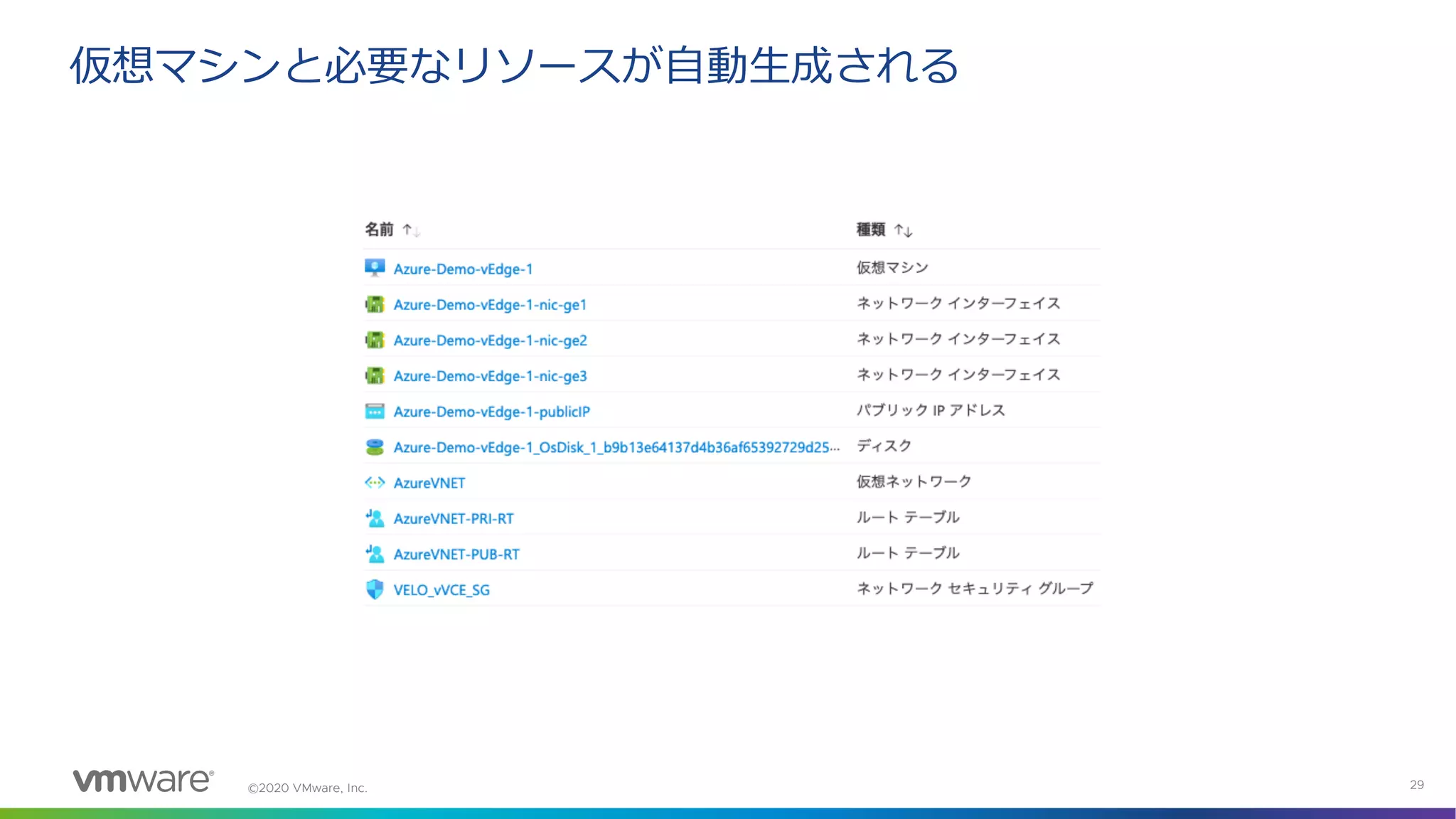 Vmware sd-wan_how-to-deploy-virtual-edge-on-azure | PPT