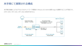 Vmware sd-wan_how-to-deploy-virtual-edge-on-azure | PPT