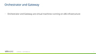 VMware SDWAN VCO and VCG tutorial for velocloud | PPTX