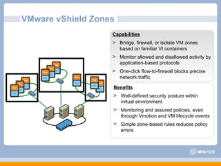 Why Security Teams should care about VMware | PPT