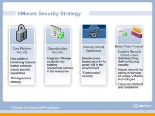 Why Security Teams should care about VMware | PPT