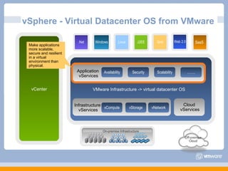 Why Security Teams should care about VMware | PPT
