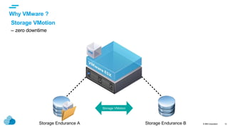 VMware at SoftLayer | PPTX | Cloud Computing | Internet
