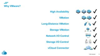 VMware at SoftLayer | PPTX | Cloud Computing | Internet