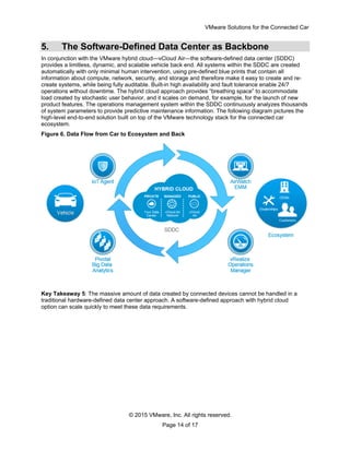 VMware Solutions for the Connected Car | PDF