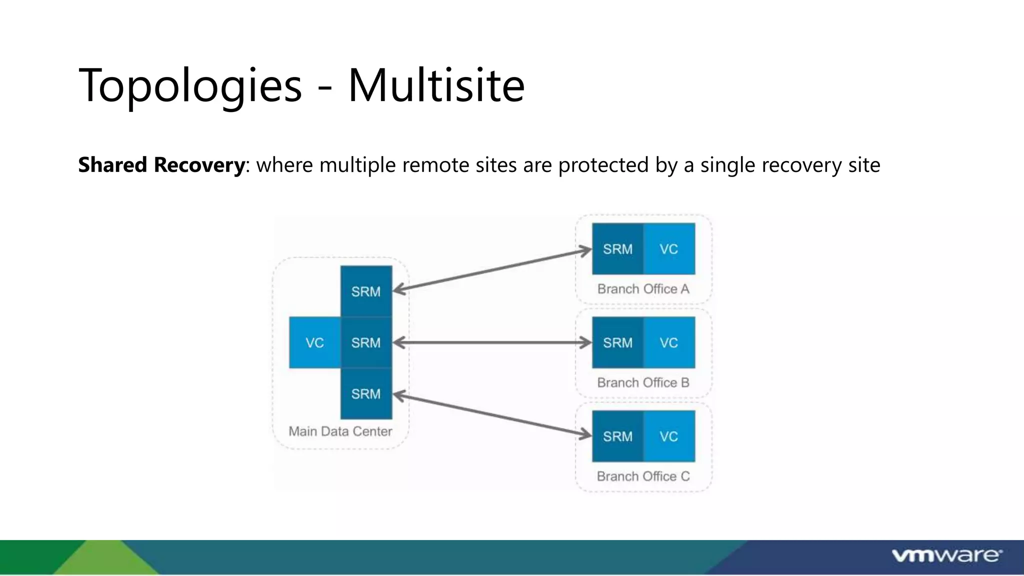 Vmware srm 6.1 | PPSX