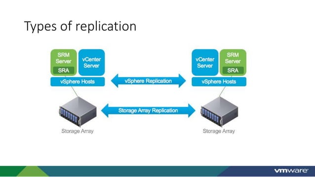 Vmware srm 6.1 | PPSX