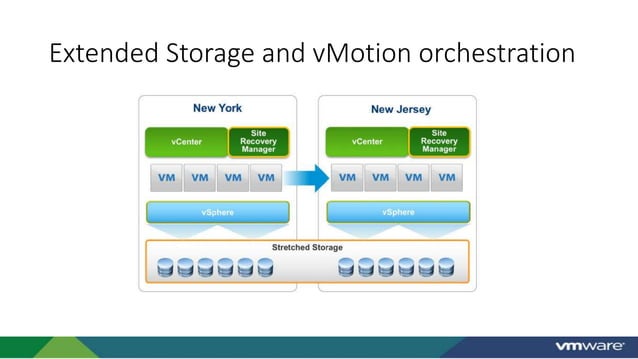 Vmware srm 6.1 | PPSX