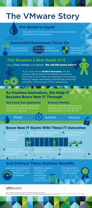 The vmware story | PDF