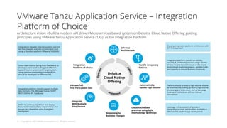 VMware Tanzu Application Service as an Integration Platform | PPT
