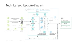 VMware Tanzu Application Service as an Integration Platform | PPT