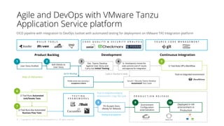 VMware Tanzu Application Service as an Integration Platform | PDF