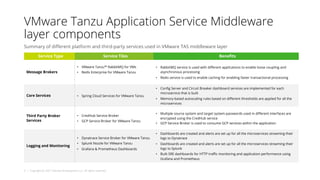 VMware Tanzu Application Service as an Integration Platform | PDF