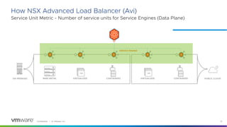 VMware Tanzu Portfolio Guide 2023 Shouheng Ting, Solution Engineer | PDF