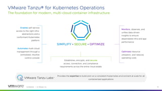 VMware Tanzu Portfolio Guide 2023 Shouheng Ting, Solution Engineer | PDF