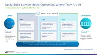 VMware Tanzu Portfolio Guide 2023 Shouheng Ting, Solution Engineer | PDF