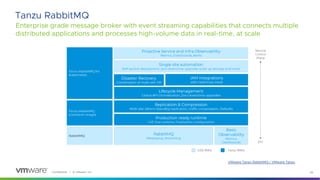 VMware Tanzu Portfolio Guide 2023 Shouheng Ting, Solution Engineer | PDF