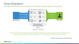 VMware Tanzu Portfolio Guide 2023 Shouheng Ting, Solution Engineer | PDF