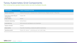 VMware Tanzu Portfolio Guide 2023 Shouheng Ting, Solution Engineer | PDF