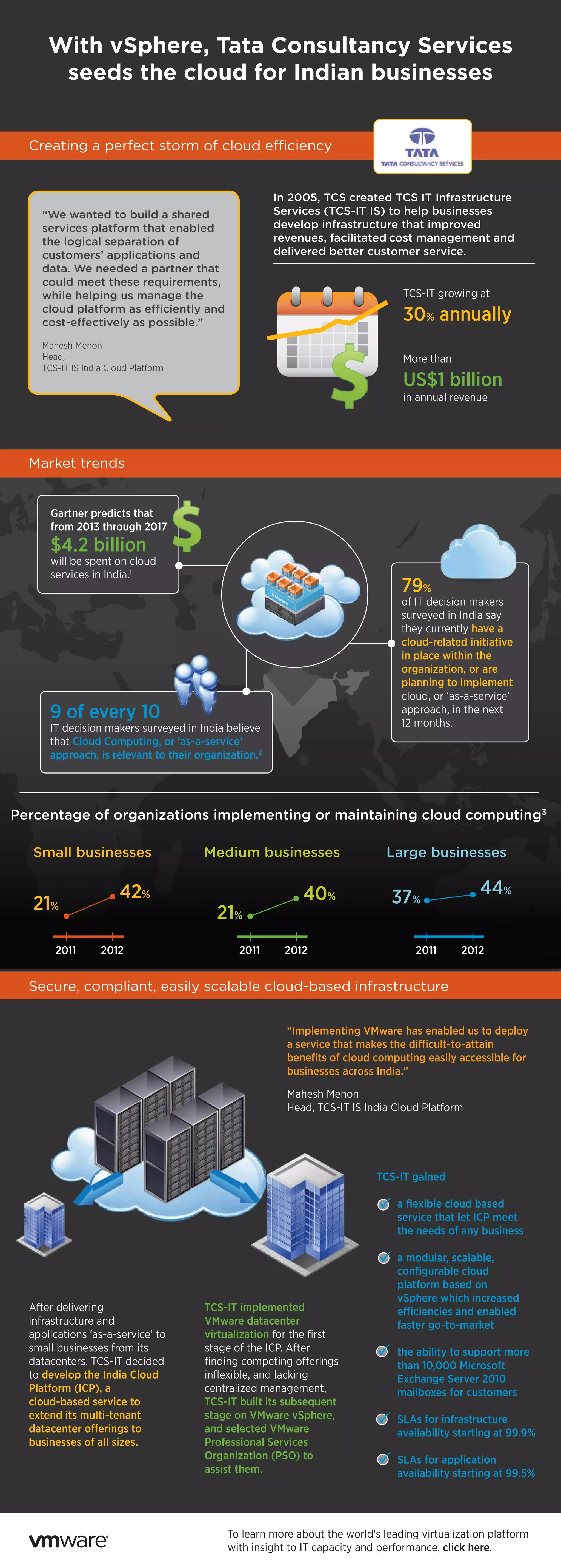VMware Case Study Infographic - Tata | PDF
