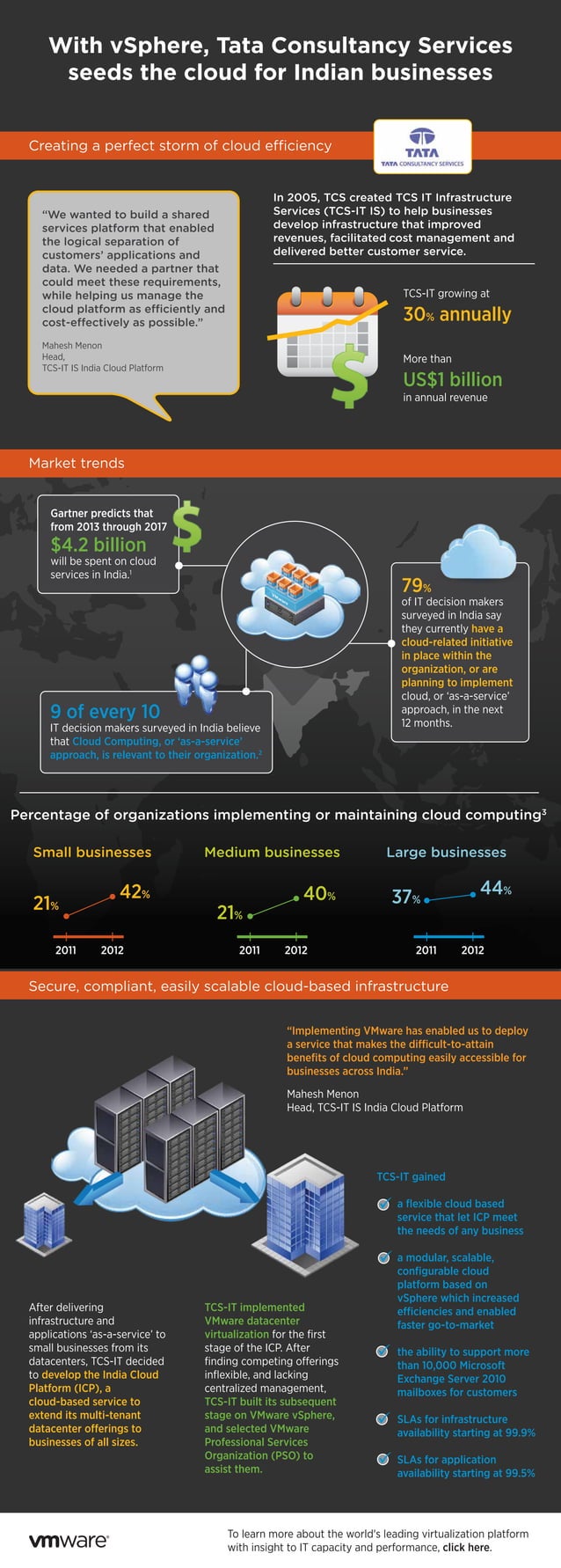 VMware Case Study Infographic - Tata | PDF