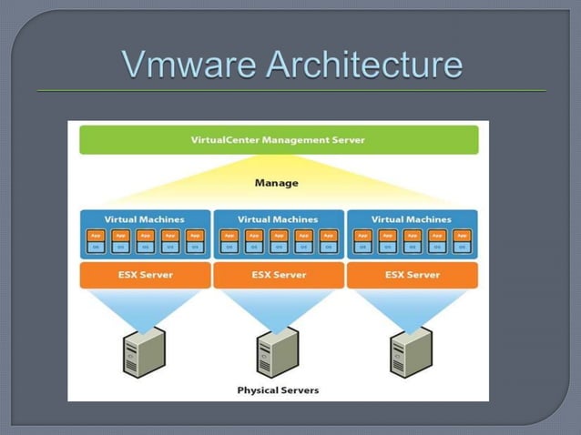 VMware training | PPTX