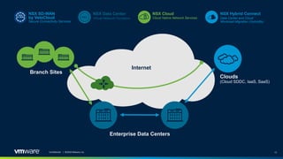 Transformace IT s technologiemi VMware | PDF