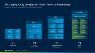 Transformace IT s technologiemi VMware | PDF
