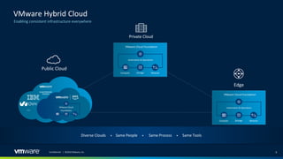 Transformace IT s technologiemi VMware | PDF
