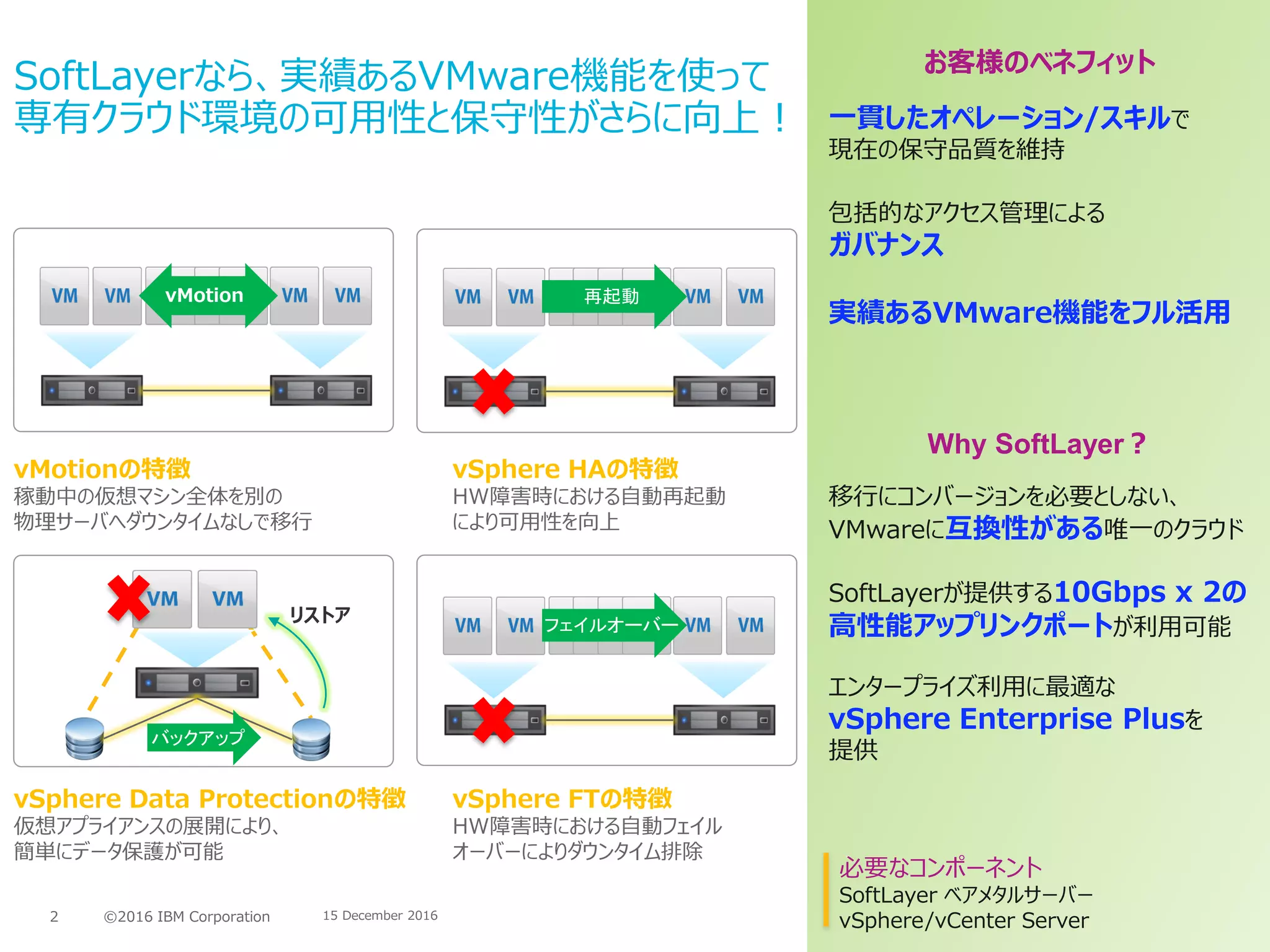 VMware on Bluemix Use Cases | PDF