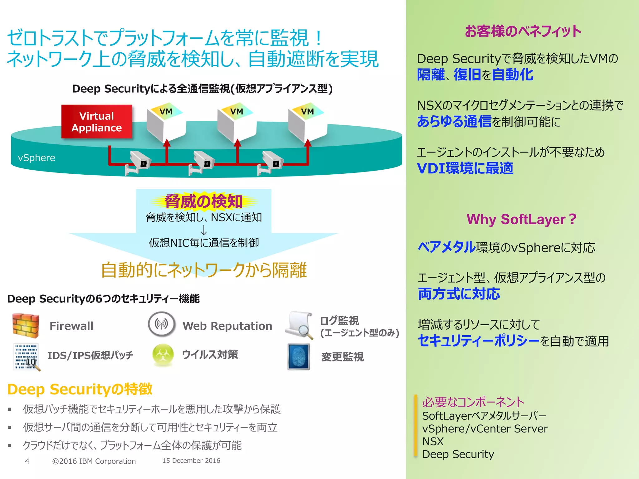 VMware on Bluemix Use Cases | PDF