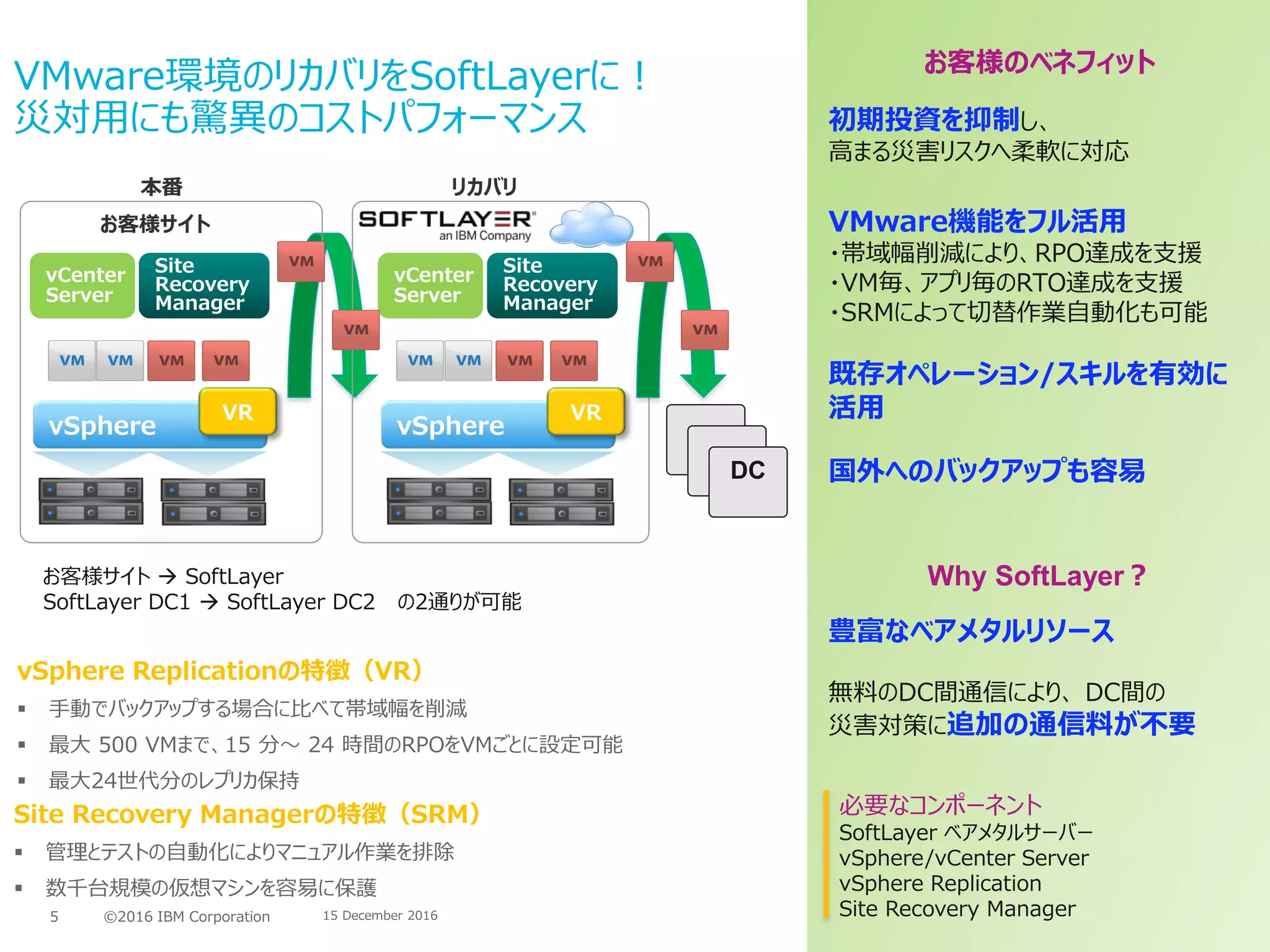 VMware on Bluemix Use Cases | PDF