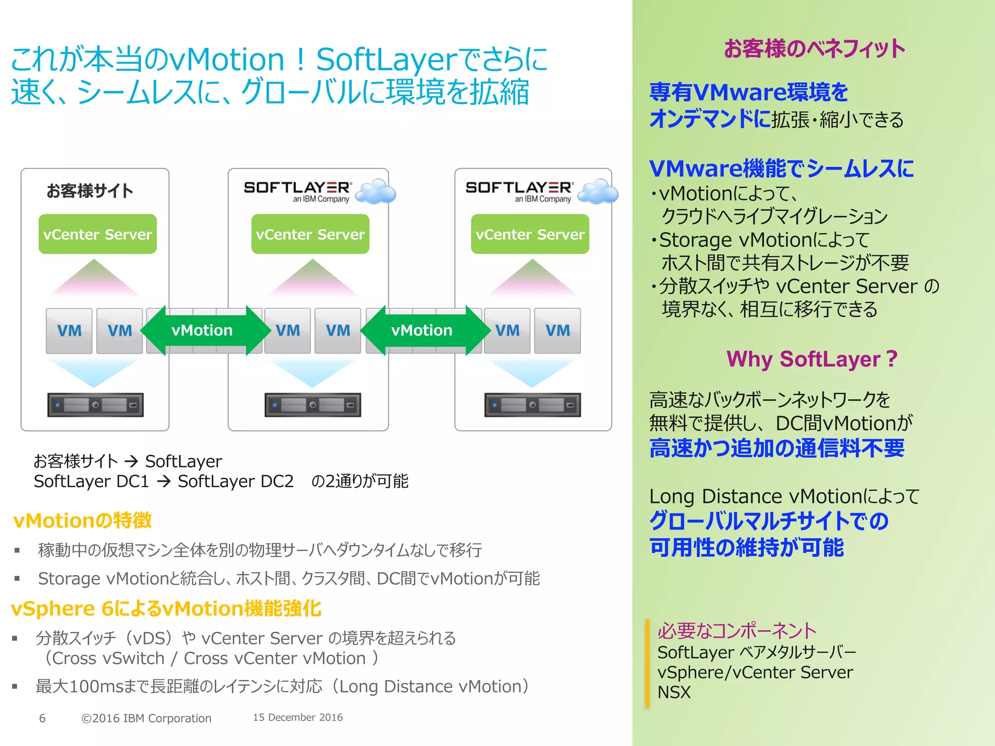 VMware on Bluemix Use Cases | PDF