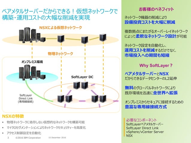 VMware on Bluemix Use Cases | PDF