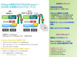 VMware on Bluemix Use Cases | PDF