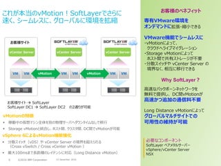 VMware on Bluemix Use Cases | PDF