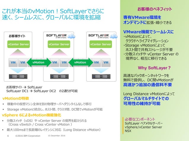 VMware on Bluemix Use Cases | PDF