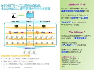 VMware on Bluemix Use Cases | PDF