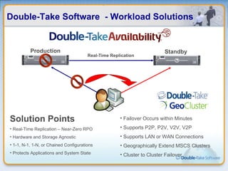 Double-Take Software | PPT