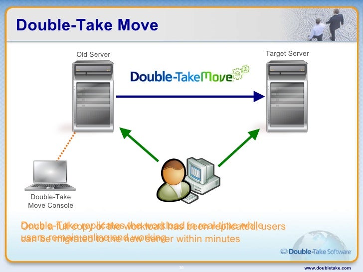 Doubletake images - collectortery