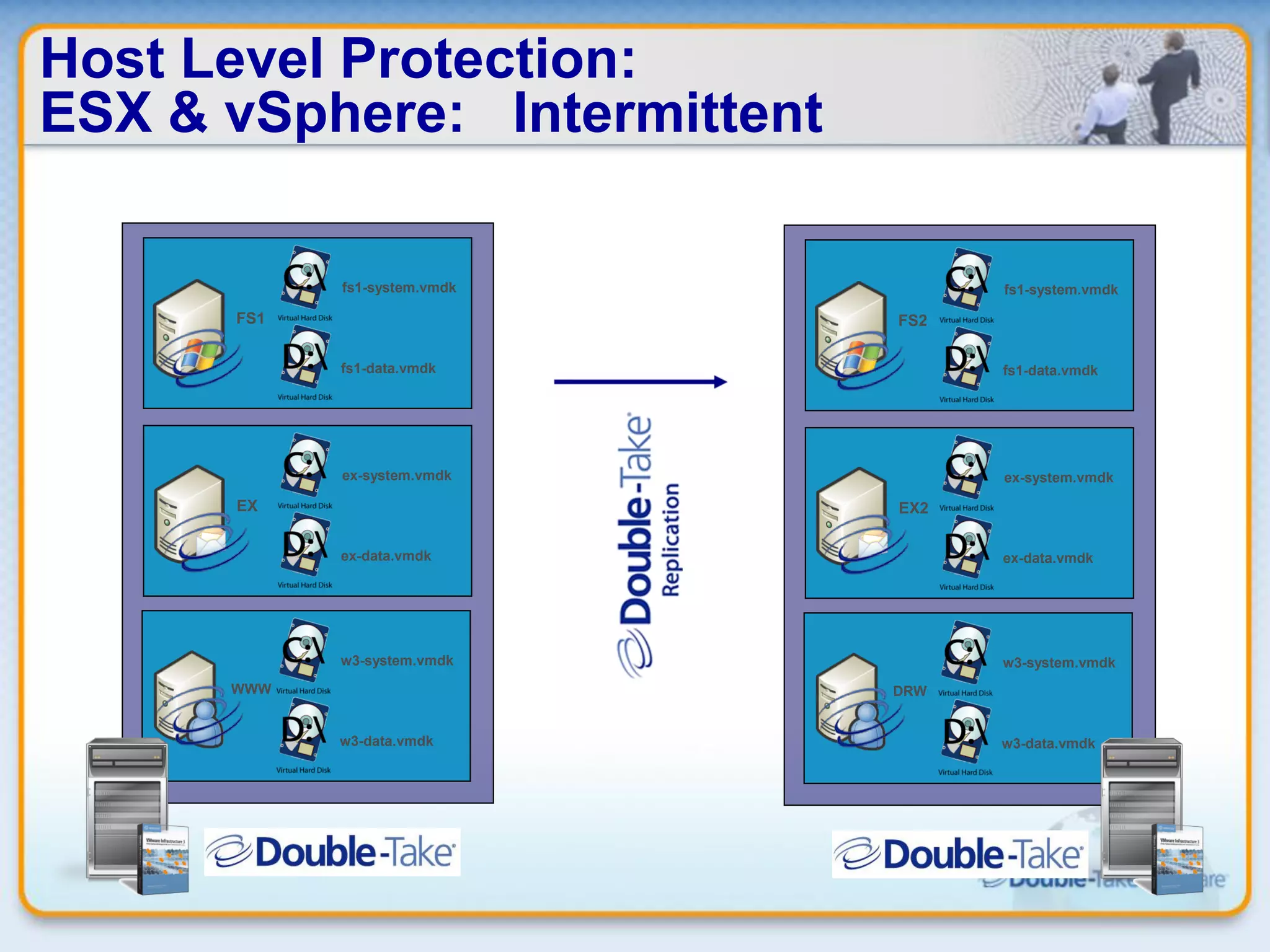 Workload Optimization | PPT