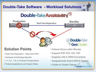 Workload Optimization | PPT