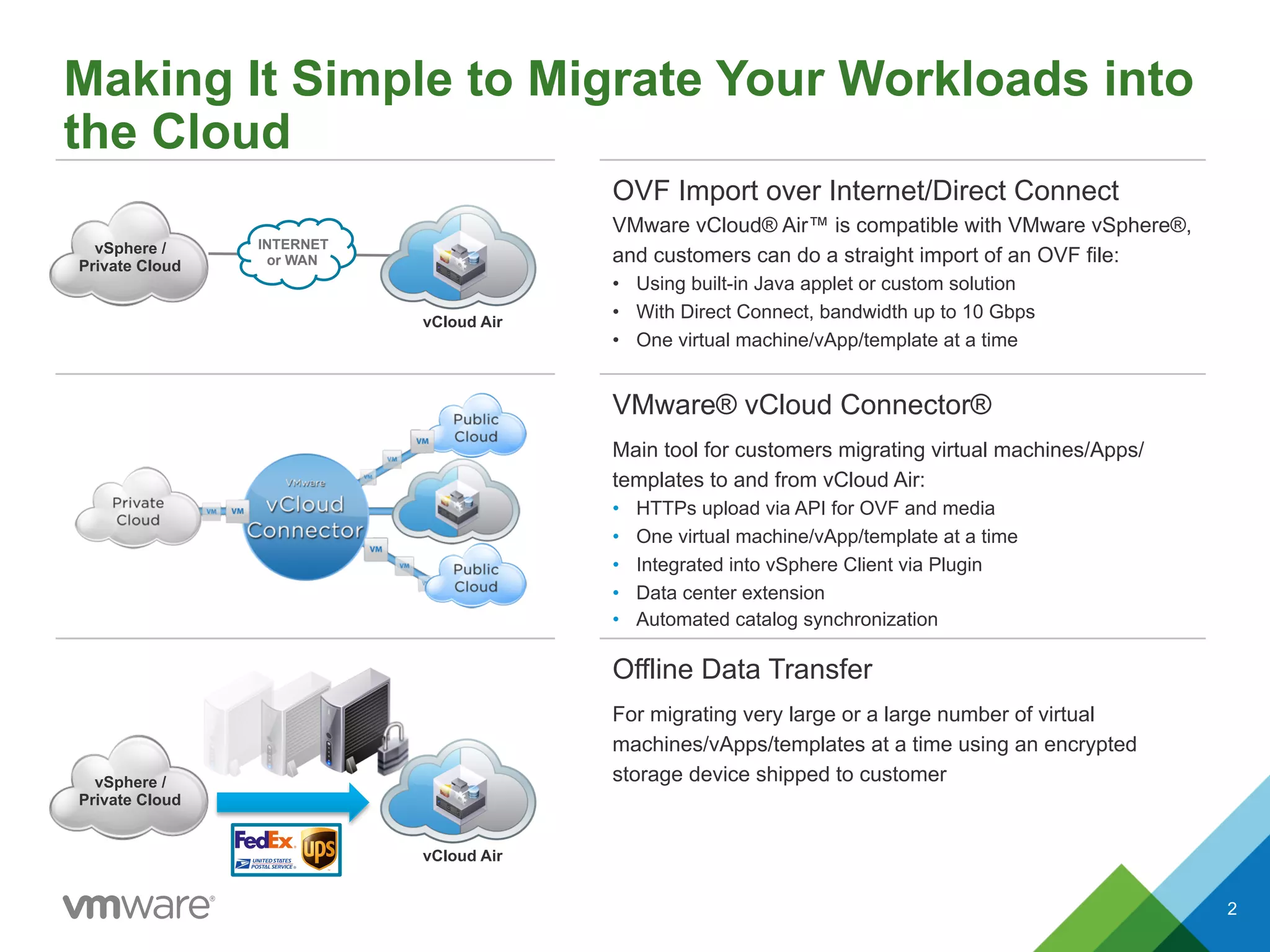 VMware vCloud Air Getting Started: Preparing Workloads for Migration | PPT